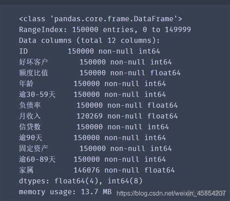 评分卡模型python代码实现 Python评分卡建模mob6454cc6328d1的技术博客51cto博客 评分卡模型python代码实现 Python评分卡建模mob6454cc6328d1的技术博客51cto博客