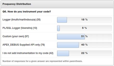 Grassroots Oracle Apex Survey Results Instrumentation Debugging