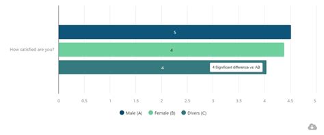 Significance Testing A Guide For Better Survey Data Analysis