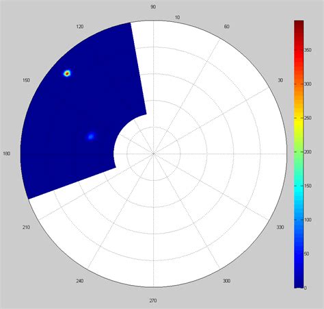 Pcolor Avec Des Axes Polaires Matlab