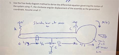 Solved 5 Use The Free Body Diagram Method To Derive The
