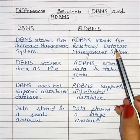 Difference Between Dbms And Rdbms Dbms And Rdbms Shorts Dbms Youtubeshorts Youtube