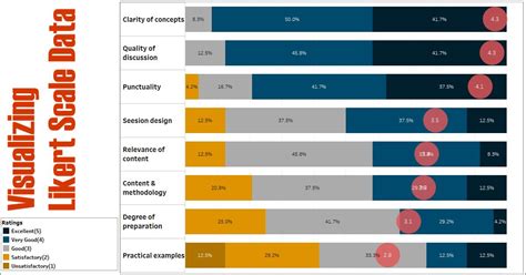 Dashboarding Datavisualizations Businessinteligence Viz