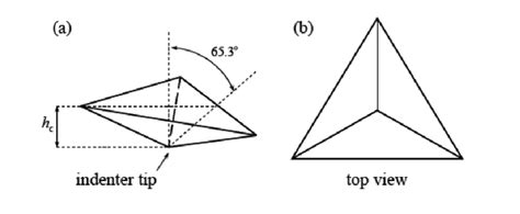 3 Schematic Of The Berkovich Indenter A Indenter Impression Tip With Download Scientific