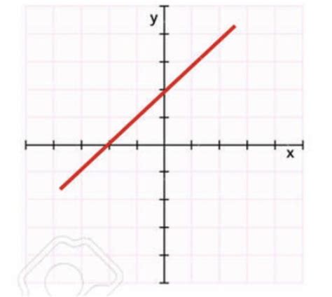 Math Flashcards Quizlet