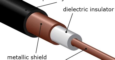 types of ethernet cabling networkstip networking ccna centos ubuntu sql