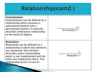 Uml PPT