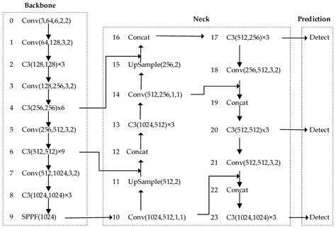 Research On Fine Grained Image Recognition Of Birds Based On Improved