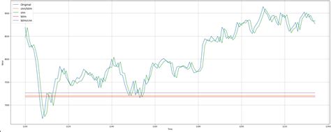 GitHub Anant Forecasting Using CNN TIme Series Forecasting Using CNN And LSTM