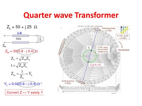 Lect A Impedance Matching In Waveguide Pptx