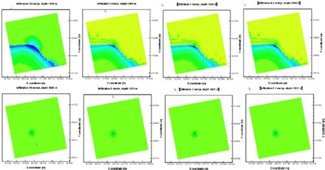 B Particle Release Locations And Saturation Distributions For Various