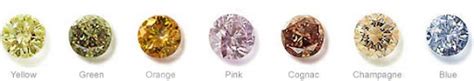 Gem Variety บลอคอัญมณีและเครื่องประดับสำหรับคนไทย By Gemclub Cmu