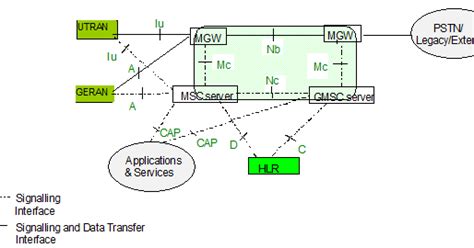 Bicc Protocol And Application Telecom Community