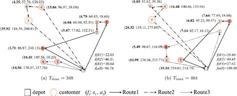 Figure 1 From Team Orienteering With Time Varying Profit Semantic Scholar