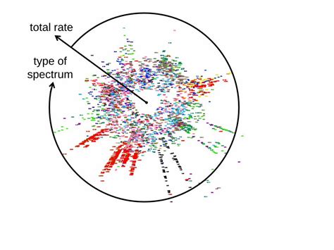 Pdf The Spectra Of Somatic Mutations Across Many Tumor Types · Pdf
