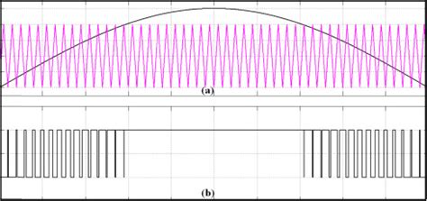 Proposed LS PWM Pulse Pattern A Comparision Of Reference And Download Scientific Diagram