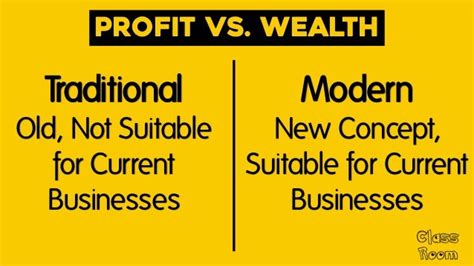 Fin 101 Profit Maximization Vs Wealth Maximization