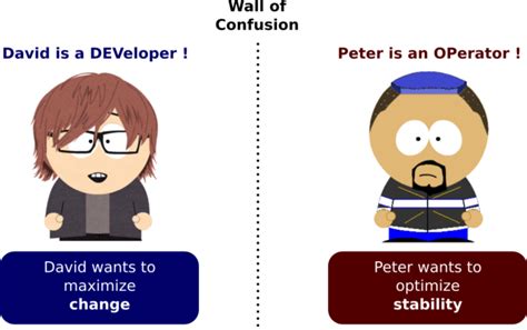 DevOps Explained Devops