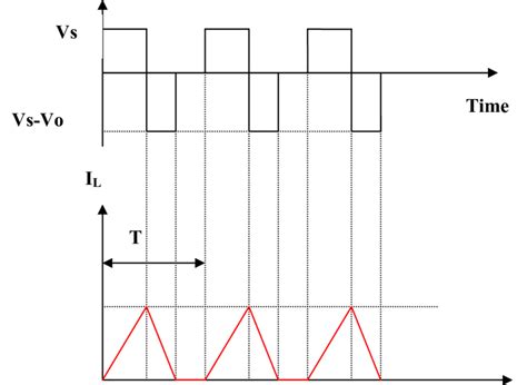 12 Inductor Voltage And Inductor Current For Discontinuous Conduction