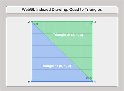 Rendering To Textures With Framebuffers Tech Notes Olha Stefanishyna