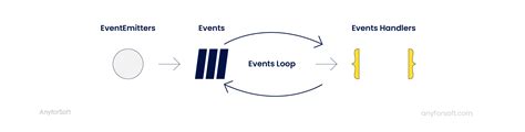 Important Nodejs Interview Questions To Ask Anyforsoft