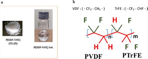 A Homogeneous Solution Of P Vdf Trfe And B The Chemical Formula Of