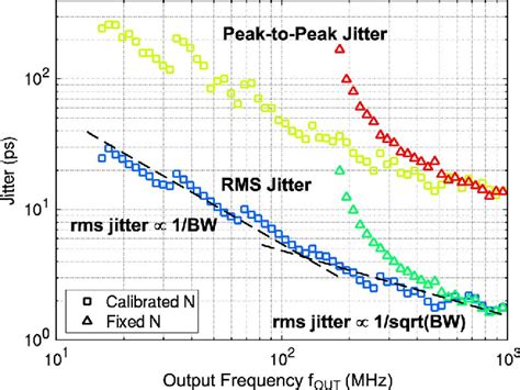 figure 11 from adaptive bandwidth phase locked loop with continuous