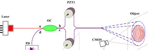 Schematics Diagram Of Optical Setup OC Optical Coupler PD Download Scientific Diagram