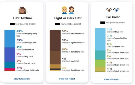 Arab Algerian 23andmeftdna Traits Y Haplogroup C V20 R23andme
