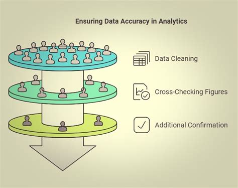 Dataanalytics Dashboarddesign Datacleaning Accuracymatters Analyticsjourney