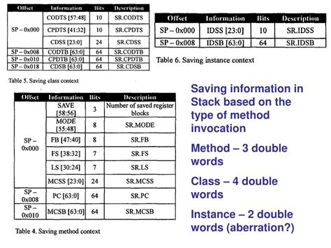 PPT Method Manipulation In An Object Oriented Processor PowerPoint Presentation ID