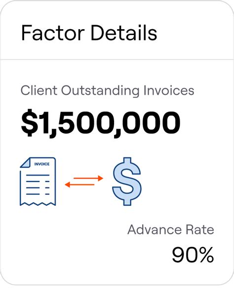 Invoice Factoring Breakout Finance