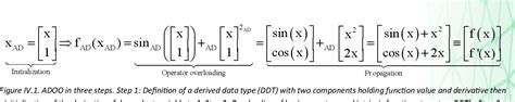 Figure Iv From Multiphase Flow Modelling Diffuse Interfaces Shock Waves