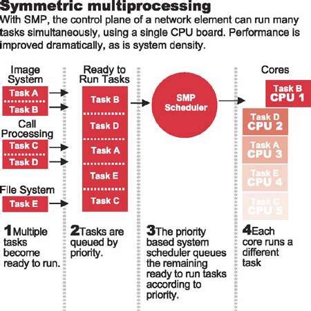 Putting Multicore Processing In Context Part