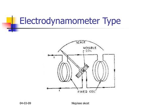 Electrodynamometer Type Instruments Pdf Software Routelasopa