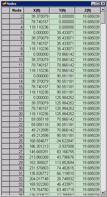 nodes table