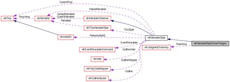 vtk vtkinteractorstyledrawpolygon class reference