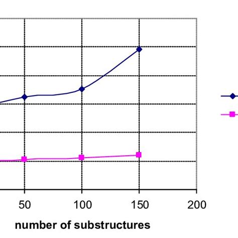 The Computational Complexity Of The K Medoids Clustering And The