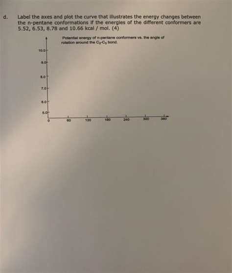 Solved D Label The Axes And Plot The Curve That Illustrates Chegg Com