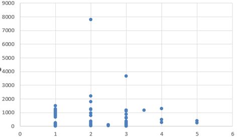 Data Presentation Multiple Continuous Values For Discrete Categories Rdata
