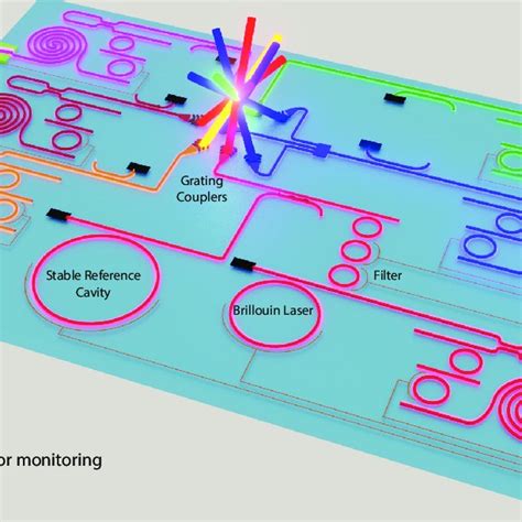 Pdf Ultra Low Loss Visible Light Waveguides For Integrated Atomic Molecular And Quantum