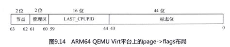 【linux内核】万字解析linux内核内存管理机制 csdn博客