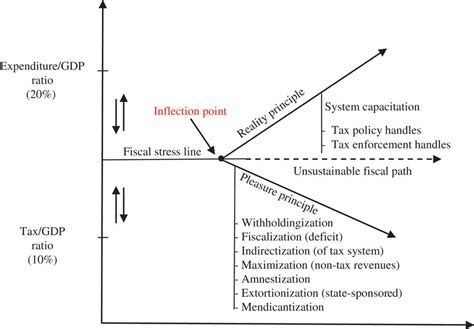 Theoretical Argument Portrayal Download Scientific Diagram