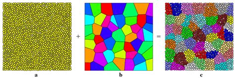 Assemble Of Voronoi Grain Based Clusters For Pfc A Pfc Balls B Download Scientific Diagram