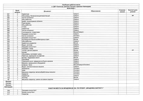 Бюро По Труда Силистра Added A Бюро По Труда Силистра