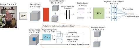 multi label image classification with regional latent semantic dependencies