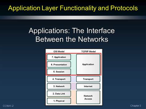 Application Layer Functionality and Protocols - ppt download
