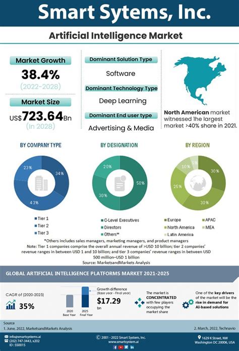 Smart Systems Inc On Linkedin Genai Machinelearning Deeplearning