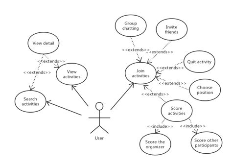 UML Use Case Diagram SoSporty