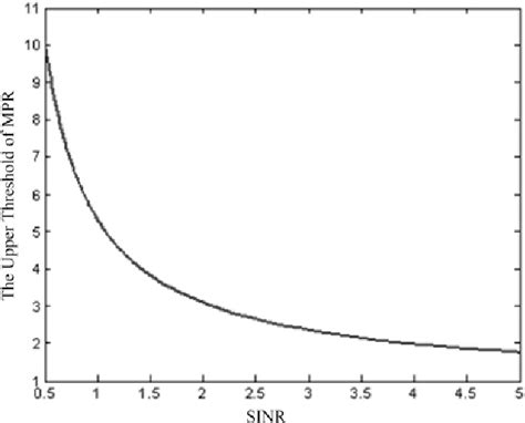 Figure 3 From Power Control Strategy For Clustering Wireless Sensor